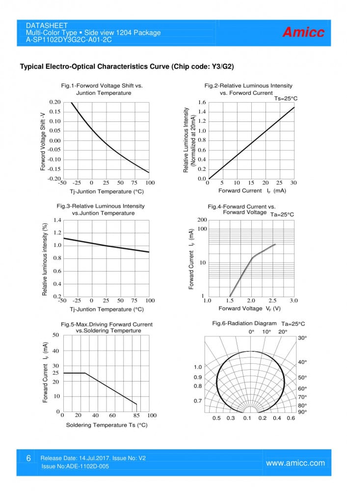 A-SP1102DY3G2C-A01-2C datasheet page 6