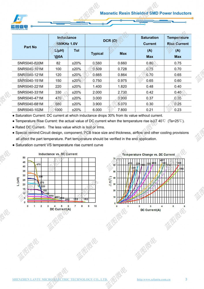 SNR5040 datasheet page 3