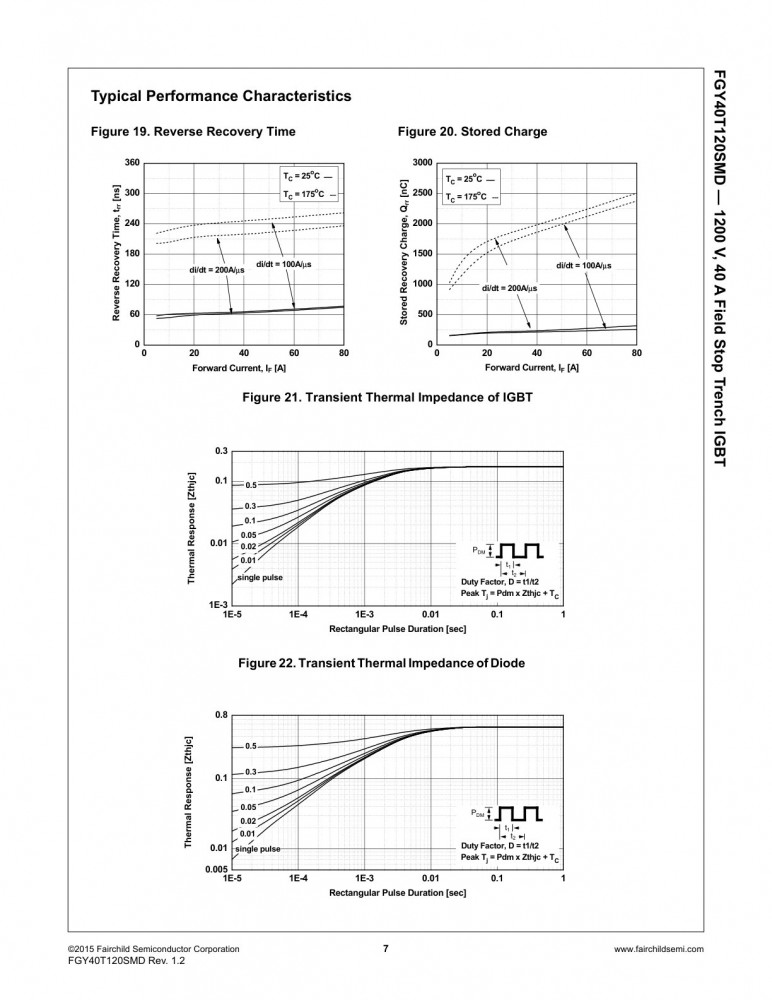 FGY40T120SMD datasheet page 8