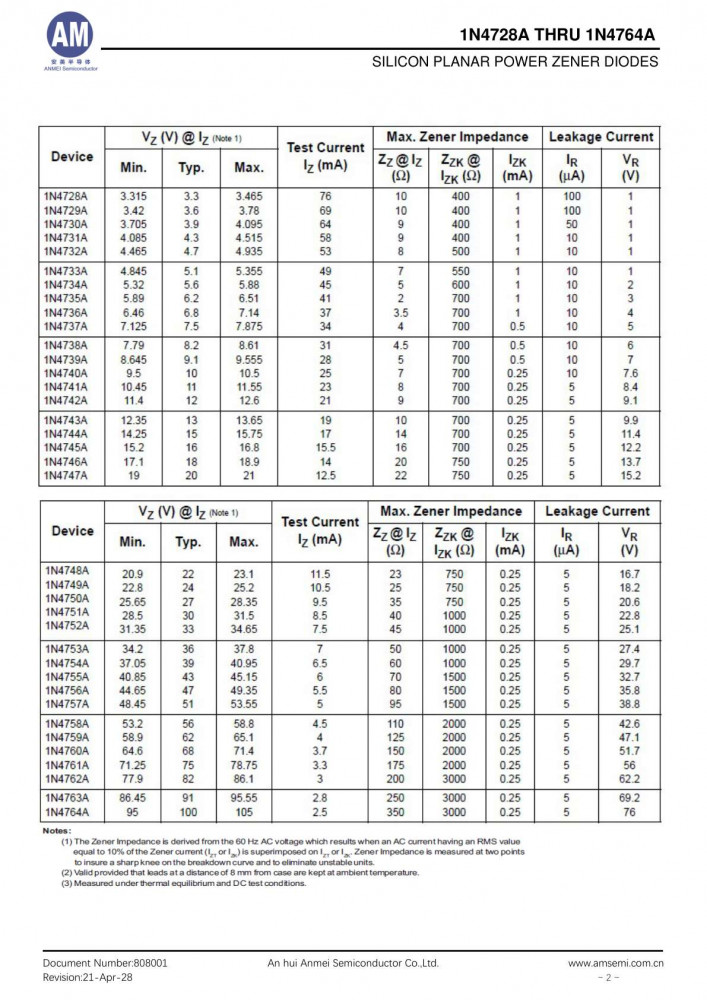 amsem 1N4734A datasheet page 2