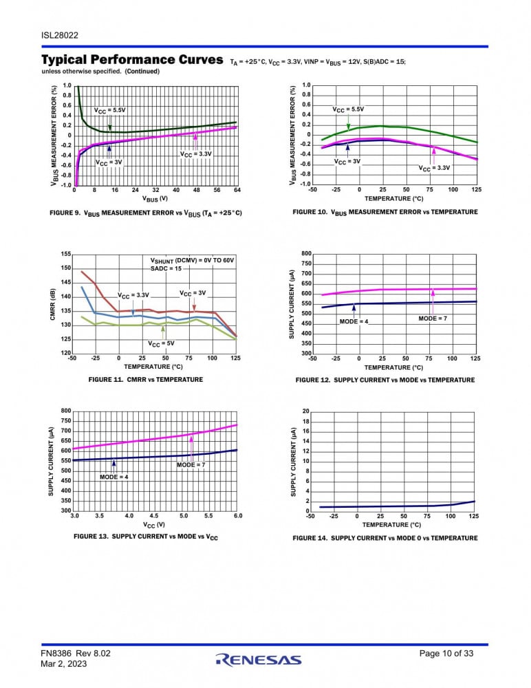 ISL28022 datasheet page 10