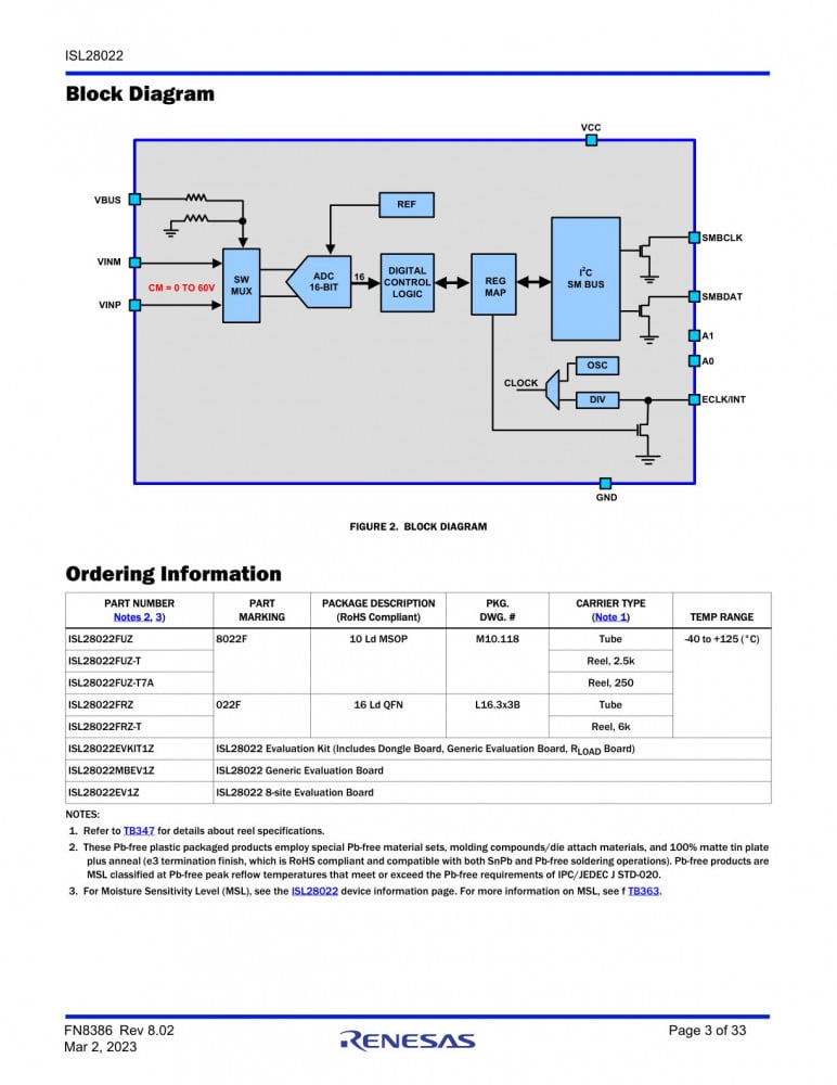 ISL28022 datasheet page 3