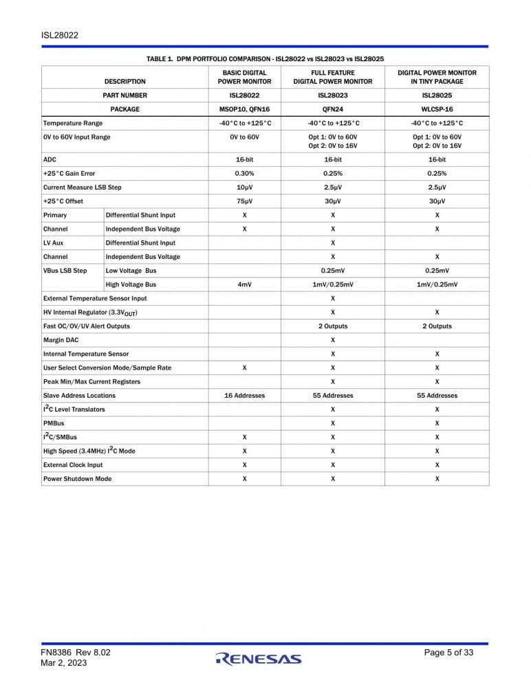 ISL28022 datasheet page 5