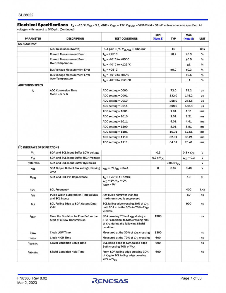 ISL28022 datasheet page 7