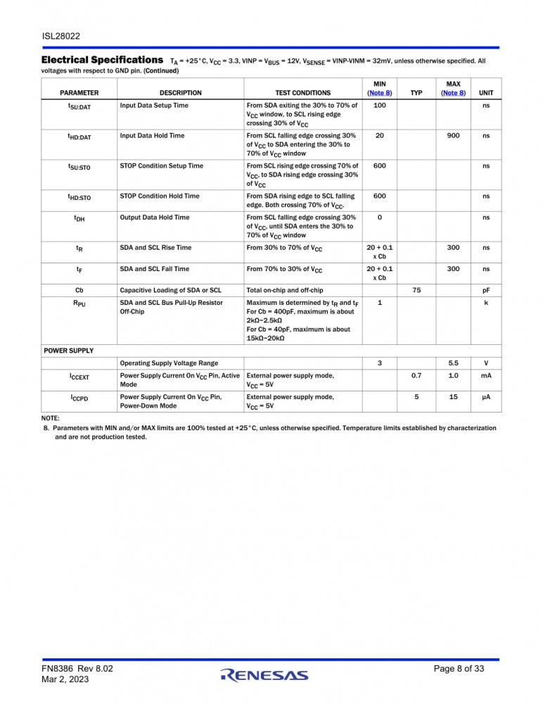 ISL28022 datasheet page 8