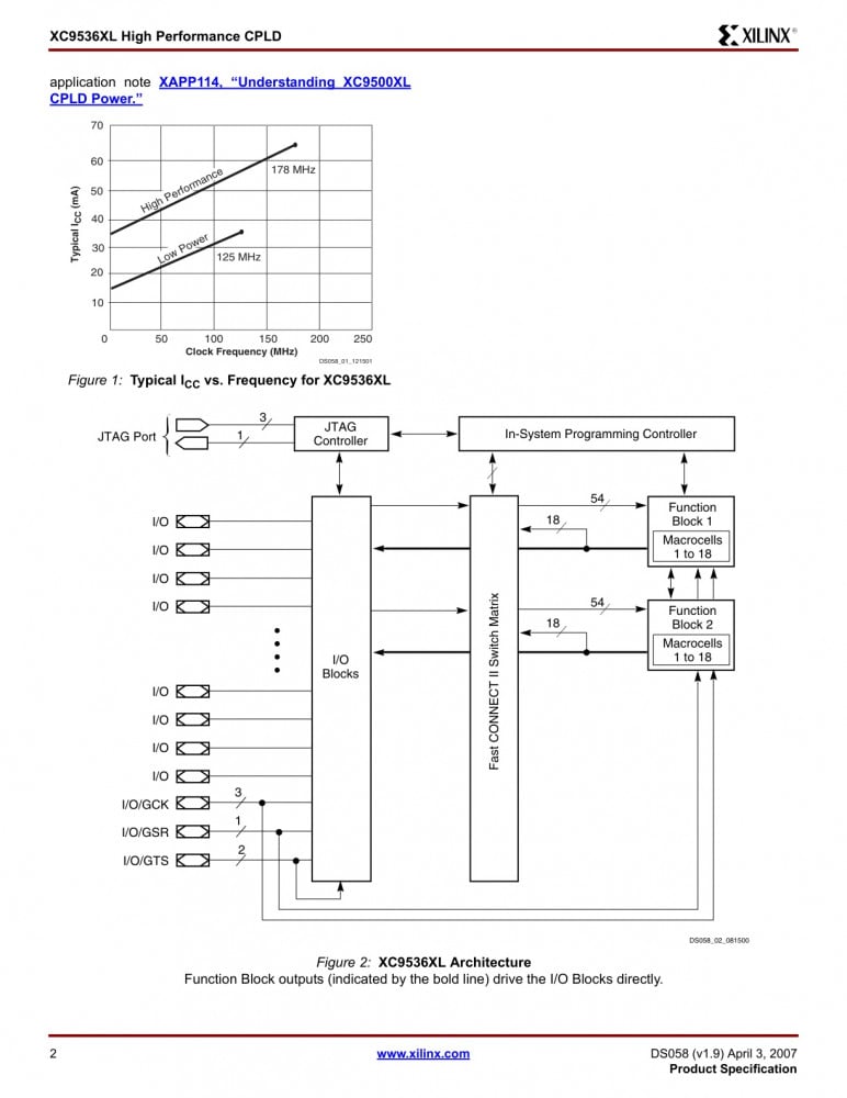 XC9536XL datasheet page 2