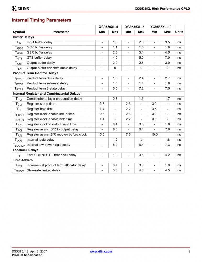 XC9536XL datasheet page 5