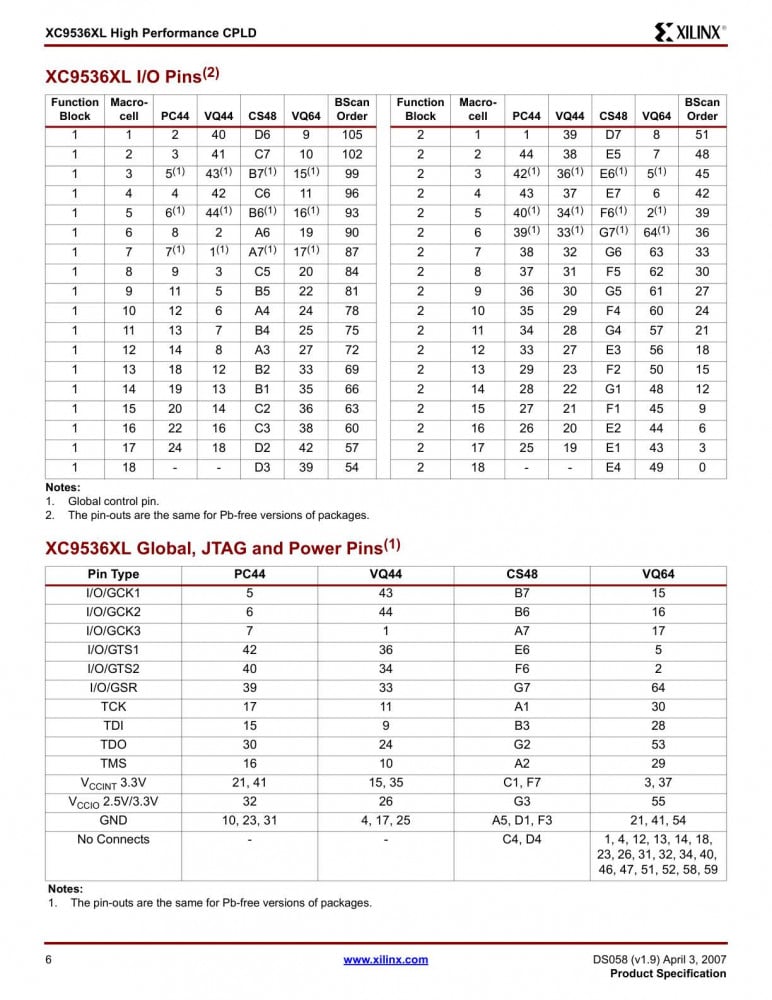 XC9536XL datasheet page 6