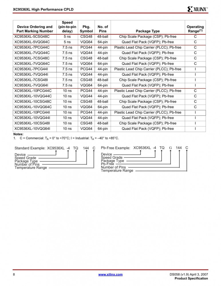 XC9536XL datasheet page 8