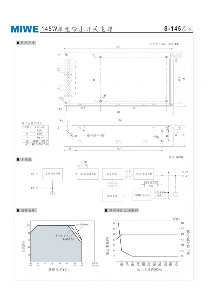 MIWE S-145 series datasheet page 2