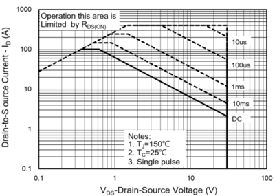 PANJIT PJQ5427_R2_00001 for sale