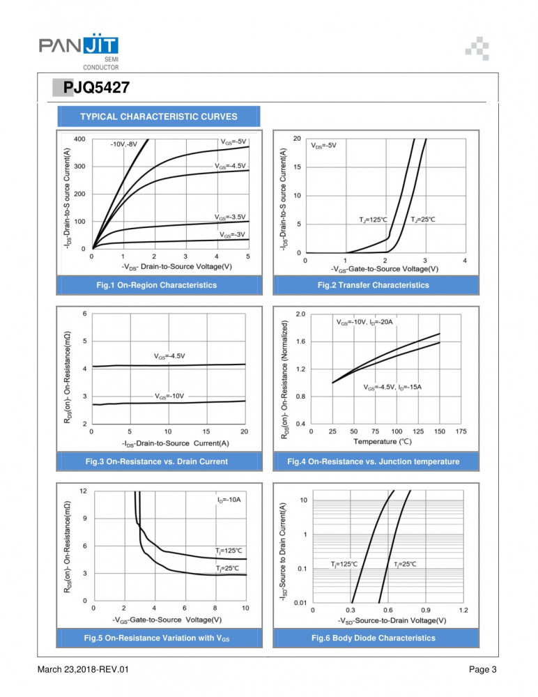 PJQ5427 datasheet page 3