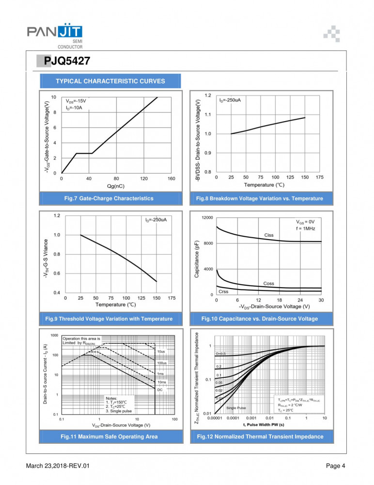 PJQ5427 datasheet page 4