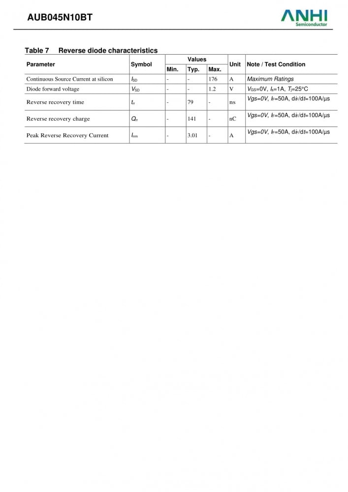 AUB045N10BT datasheet page 5