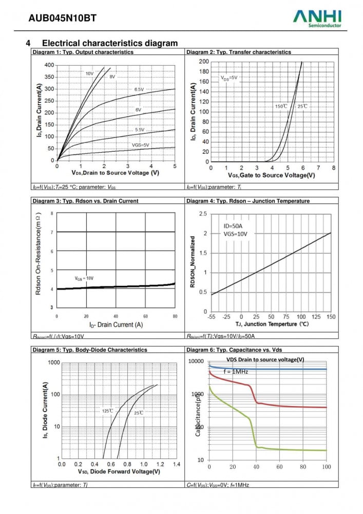 AUB045N10BT datasheet page 6