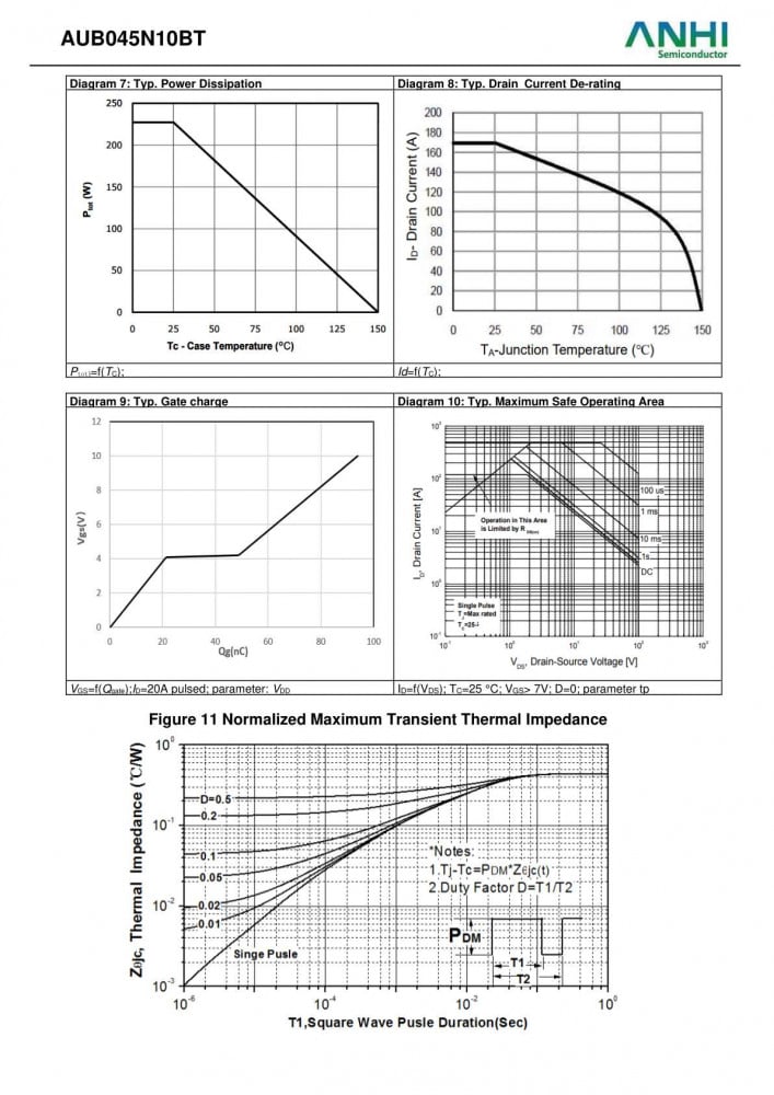 AUB045N10BT datasheet page 7