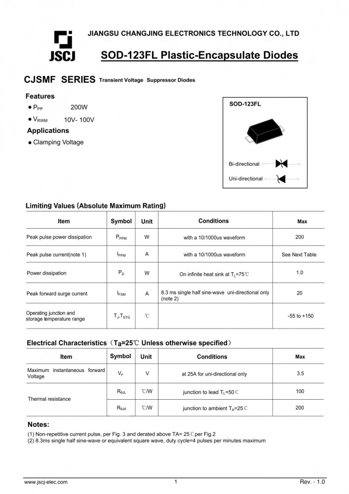 CJSMF series datasheet page 1