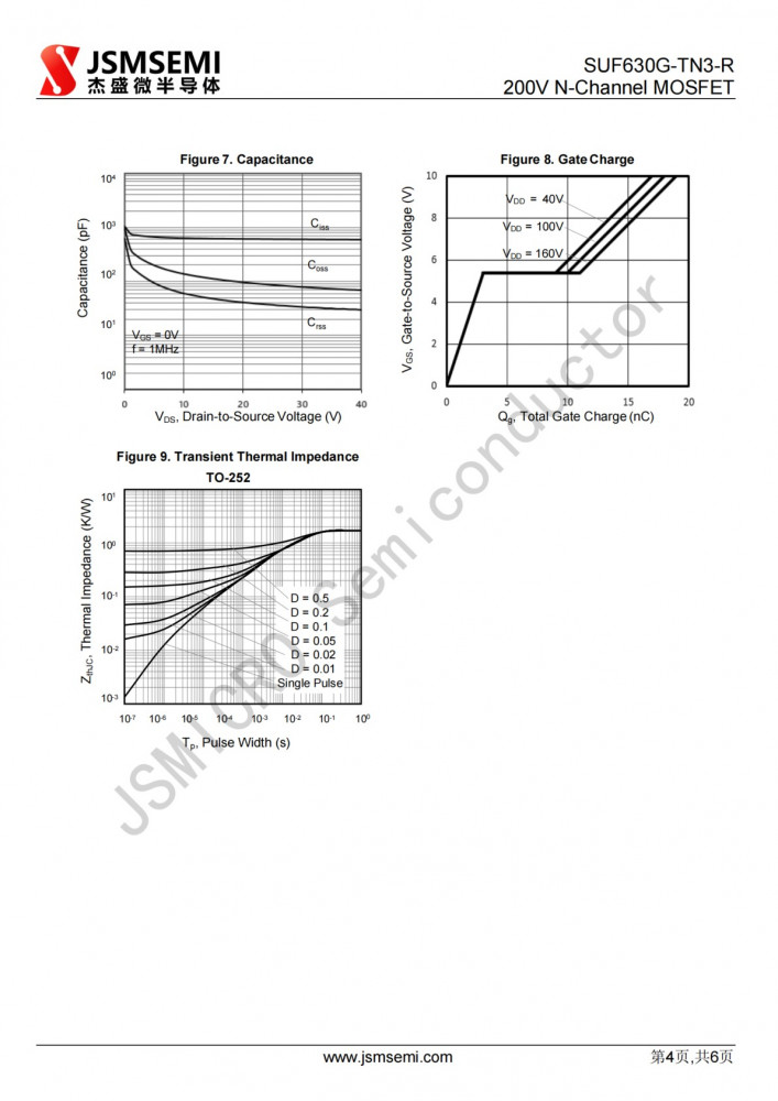 SUF630G-TN3-R datasheet page 4
