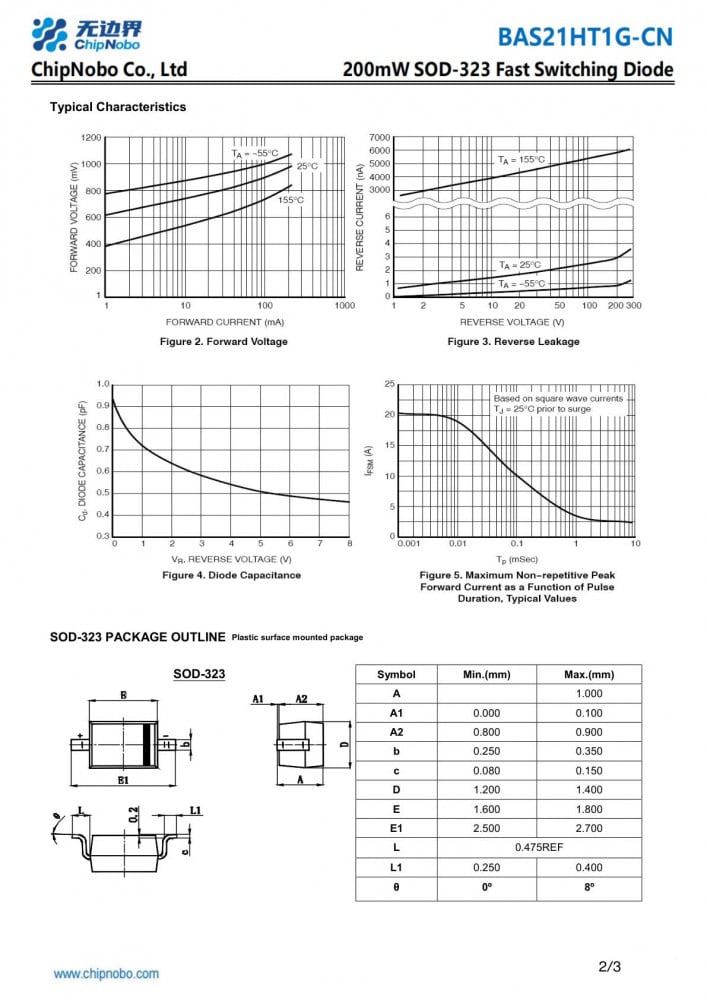 BAS21HT1G-CN datasheet page 2