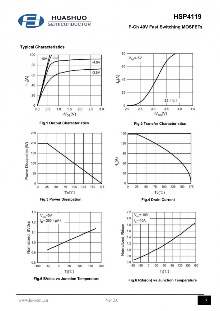 HSP4119 datasheet page 3
