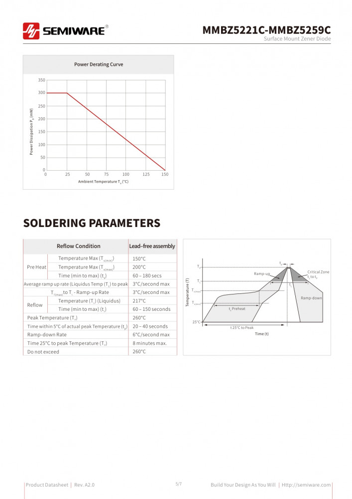 MMBZ5232C datasheet page 5