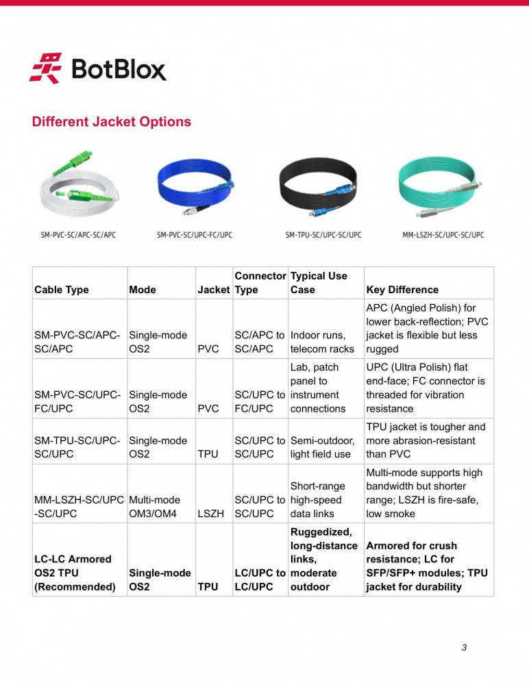 Product document page 3