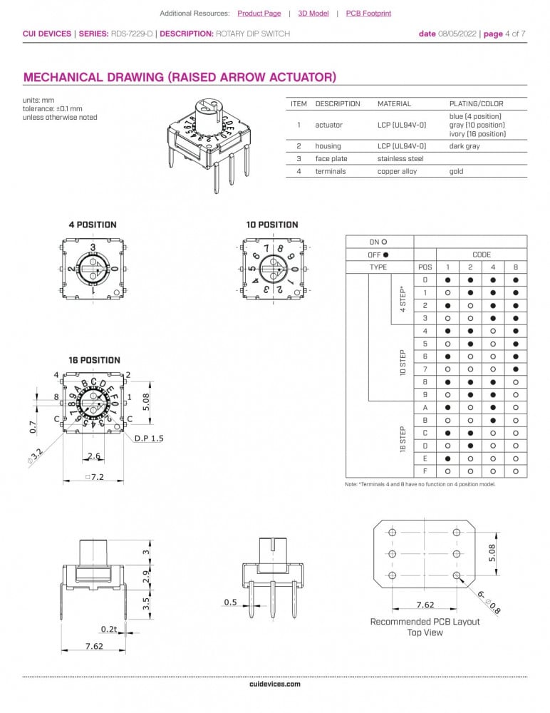 CUI RDS series datasheet page 4