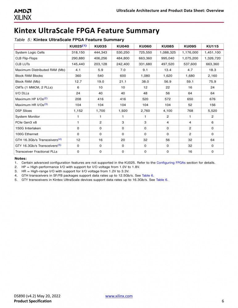 XCAU15P technical document page 6
