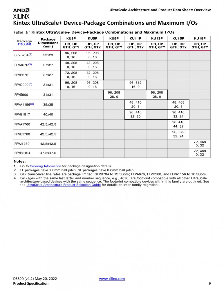 XCAU15P technical document page 9
