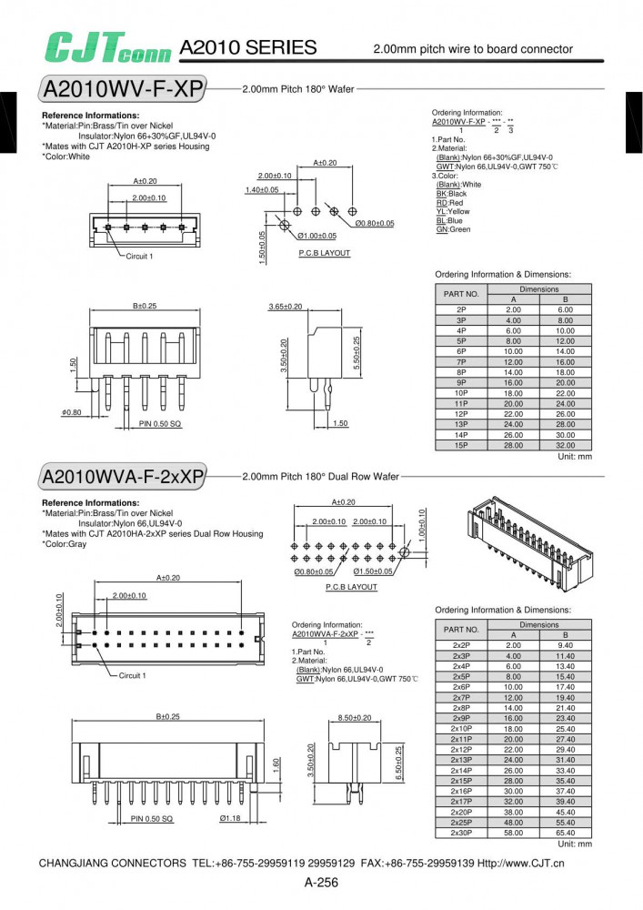 CJT A2010 series document page 6