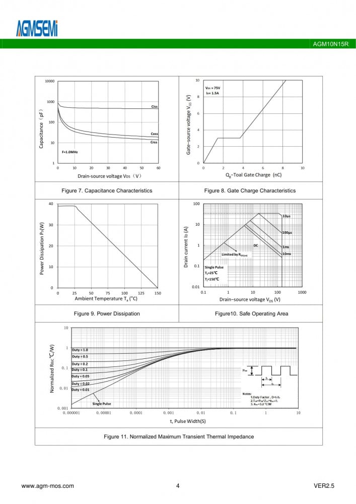 AGM10N15R datasheet page 4