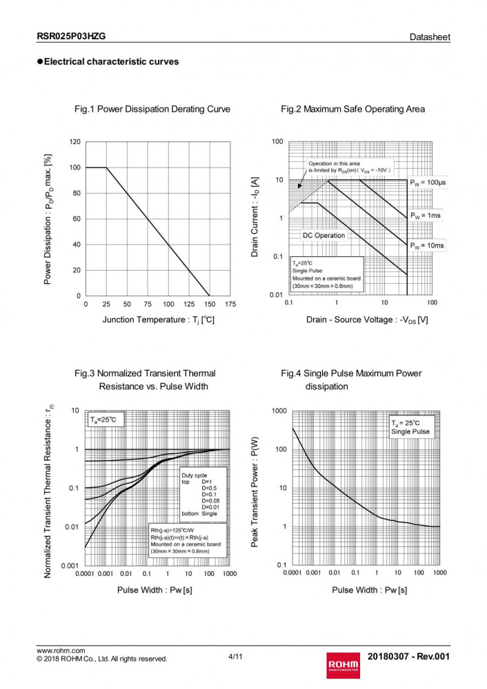 RSR025P03HZGTL datasheet page 4