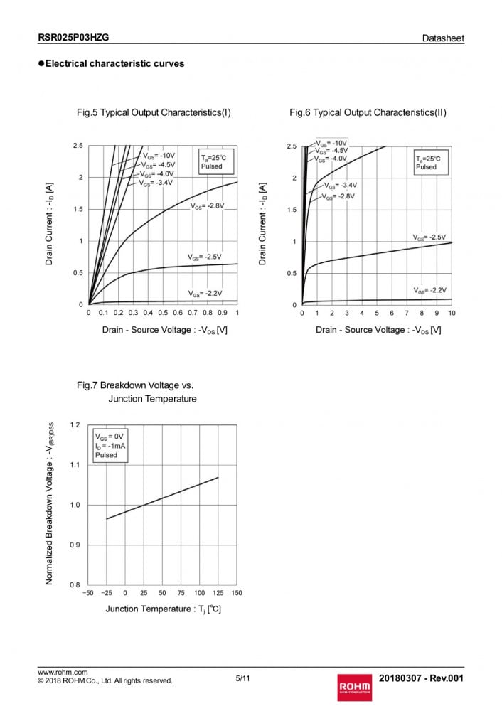 RSR025P03HZGTL datasheet page 5