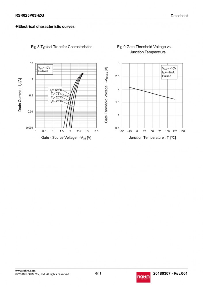RSR025P03HZGTL datasheet page 6