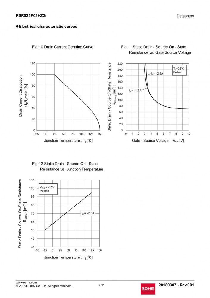RSR025P03HZGTL datasheet page 7