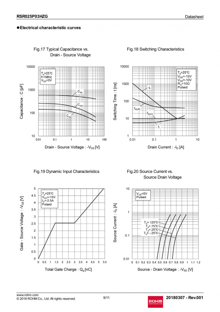 RSR025P03HZGTL datasheet page 9