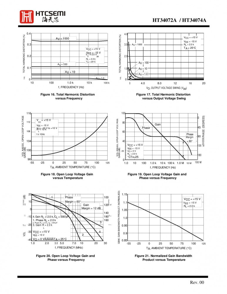 HT34072ARZ datasheet page 7