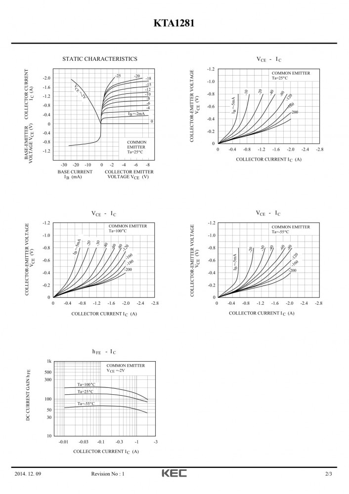 KTA1281-Y-AT/P datasheet page 2