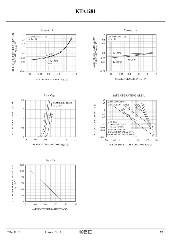 KTA1281-Y-AT/P datasheet page 3