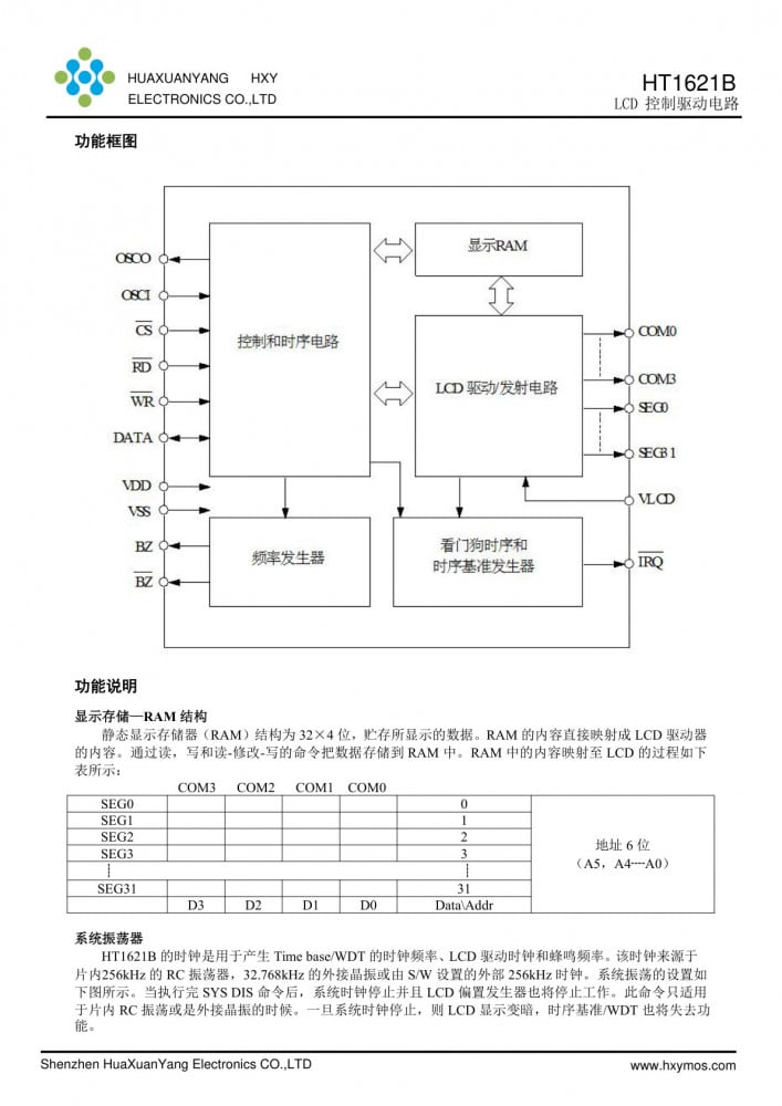 HT1621B datasheet page 4
