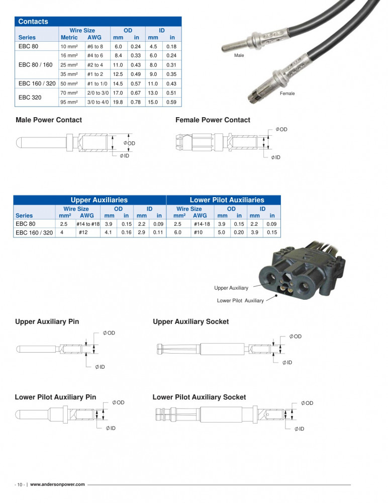 Anderson Power EBC documentation page 10