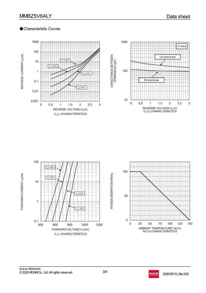 MMBZ5V6ALYT116 technical document page 3