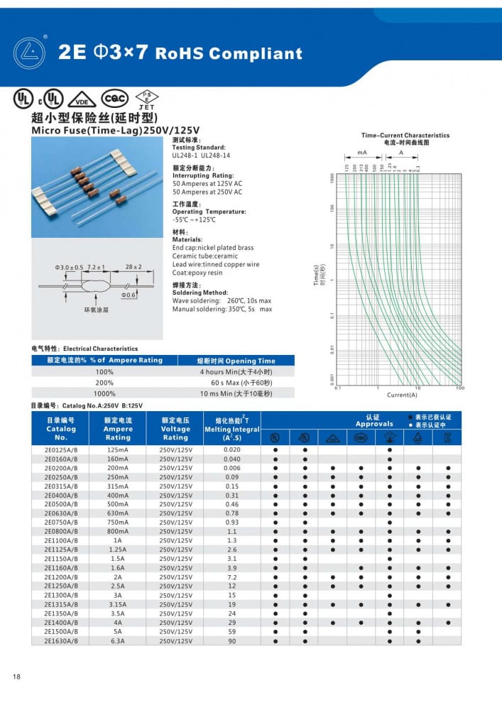 LANSON 2E1160A product documentation page