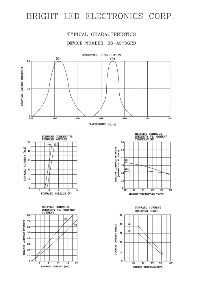 BS-A37DGRD technical document page 2