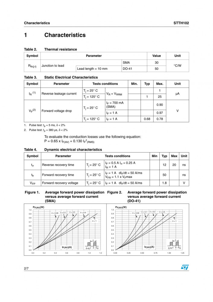 STTH102 technical document page 2