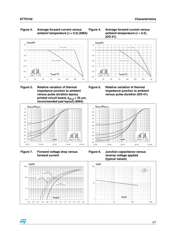 STTH102 technical document page 3