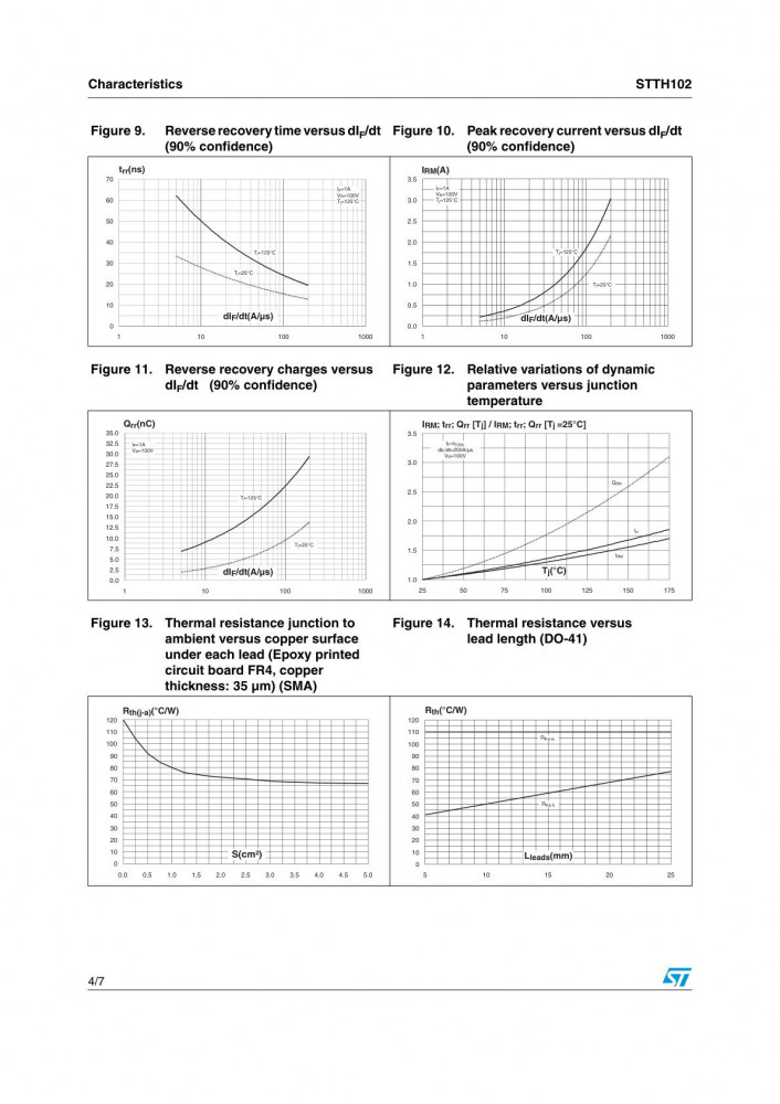 STTH102 technical document page 4