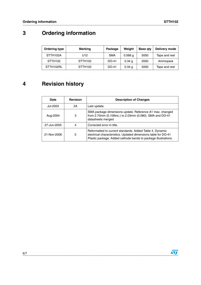STTH102 technical document page 6