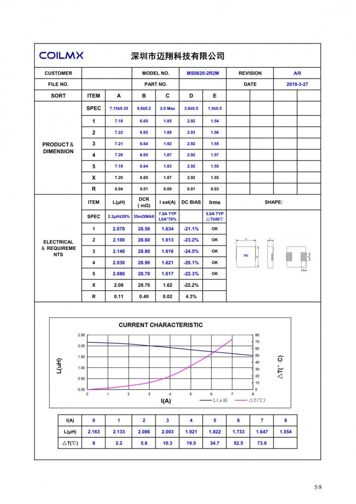 MS0620-2R2M approval specification page 5