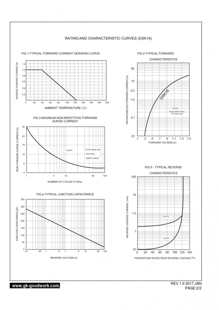 GOODWORK DSK16 technical document page 2